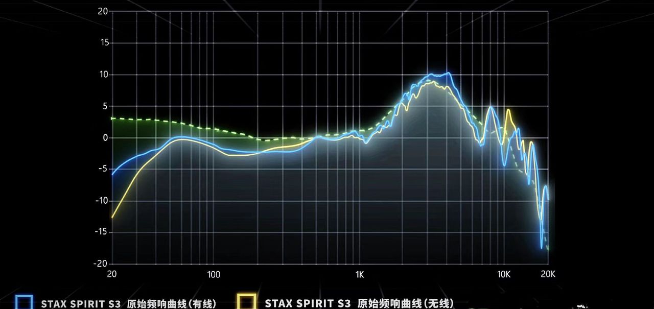 【终极评测】漫步者STAX SPIRIT S3 到底适不适合你？-漫步者社区